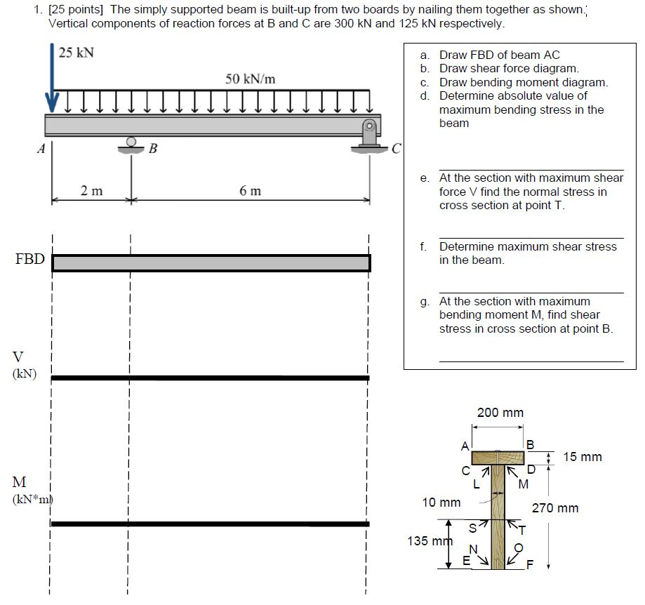 Solved 1. 125 points] The simply supported beam is built-up | Chegg.com