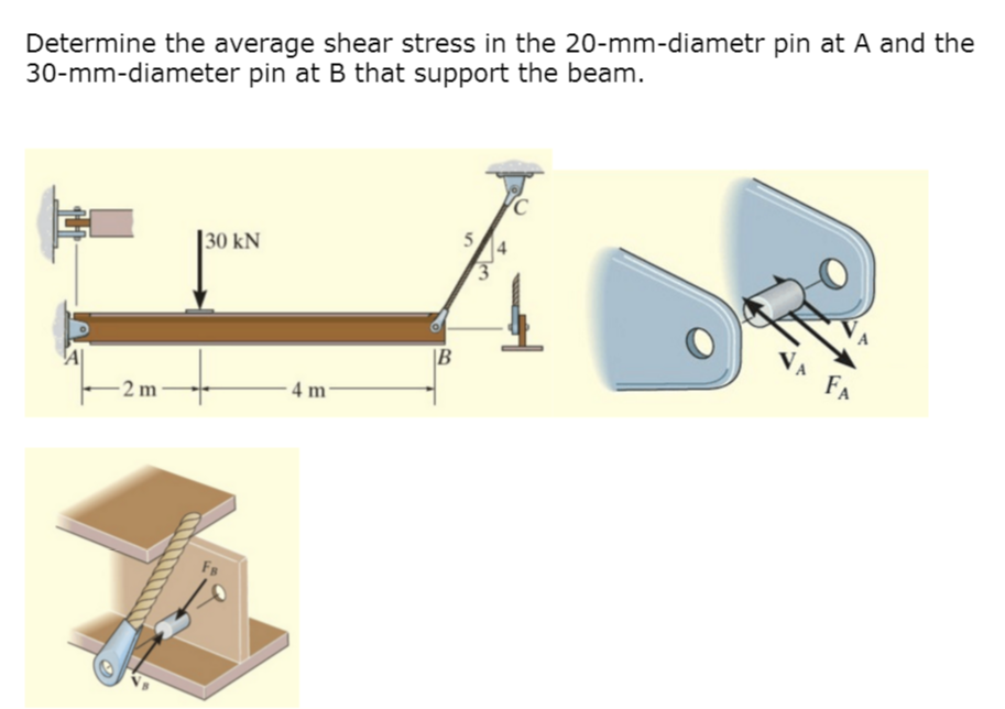 Determine the average shear stress in the | Chegg.com