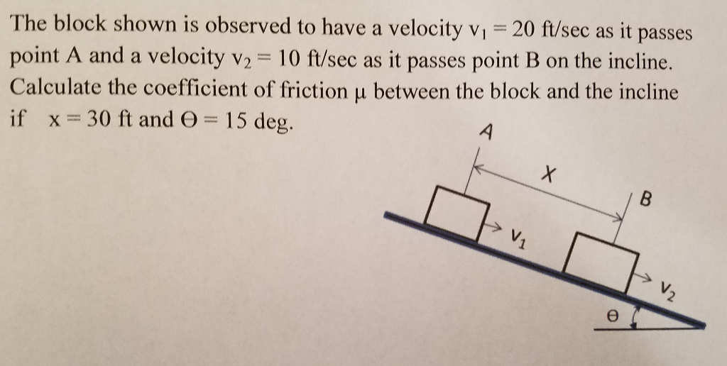 Solved The block shown is observed to have a velocity v_1 = | Chegg.com