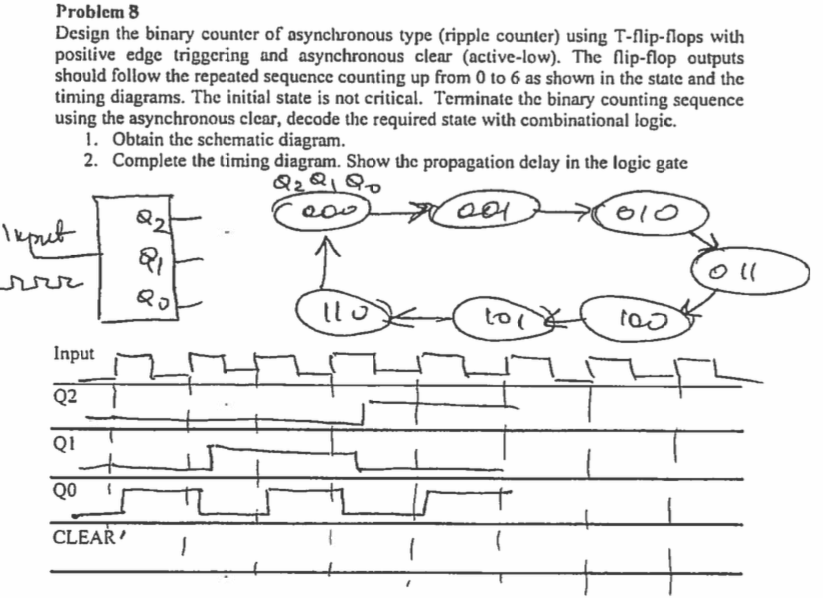 Solved Design the binary counter of asynchronous type | Chegg.com