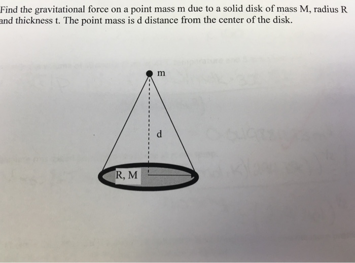 Solved Find the gravitational force in a point mass m due to | Chegg.com