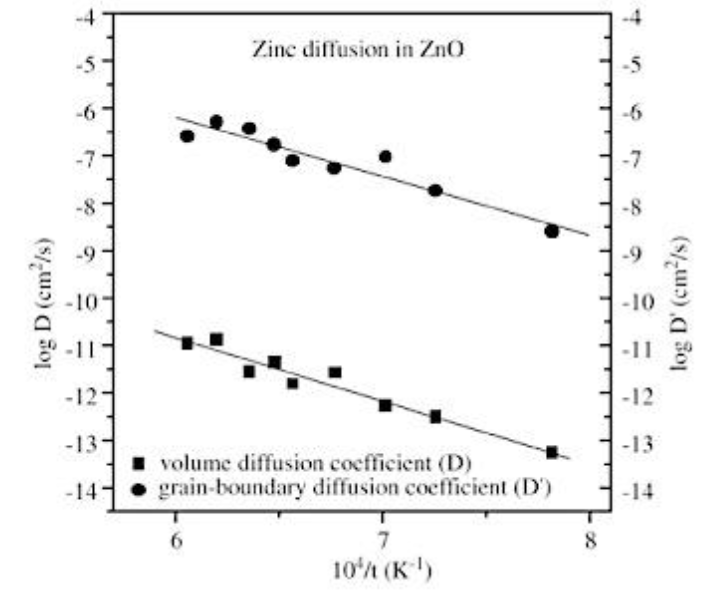 Solved Estimate the activation enthalpy and pre-exponential | Chegg.com