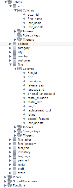 Solved Tables | | actor Columns actorid first_name | Chegg.com