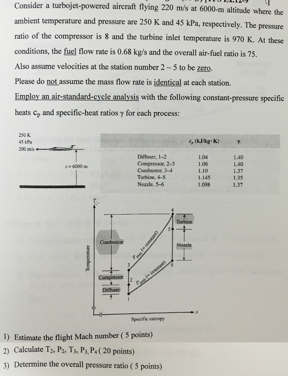 Solved Air-standard-cycle for a turbojet engine Deformation | Chegg.com