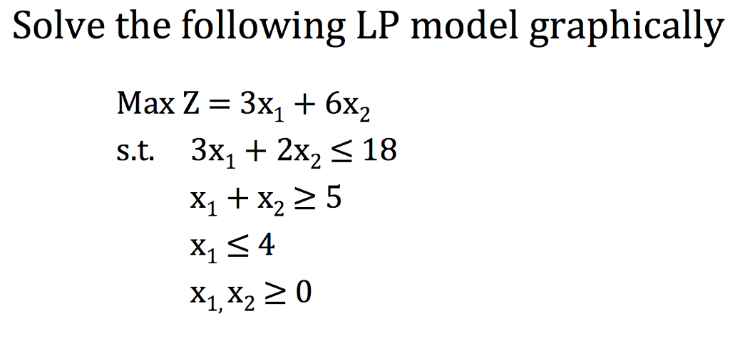Solved Solve the following LP model graphically Max 3x1 6x2 | Chegg.com