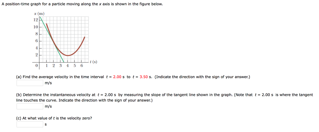 Solved A position-time graph for a particle moving along the | Chegg.com