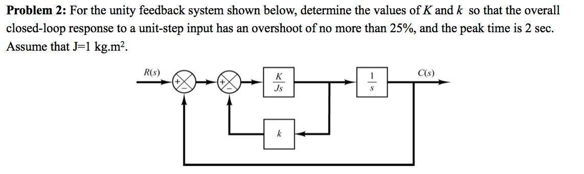 Solved For the unity feedback system shown below, determine | Chegg.com
