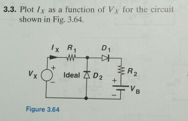 Solved Plot I_x as a function of V_x for the circuit shown | Chegg.com