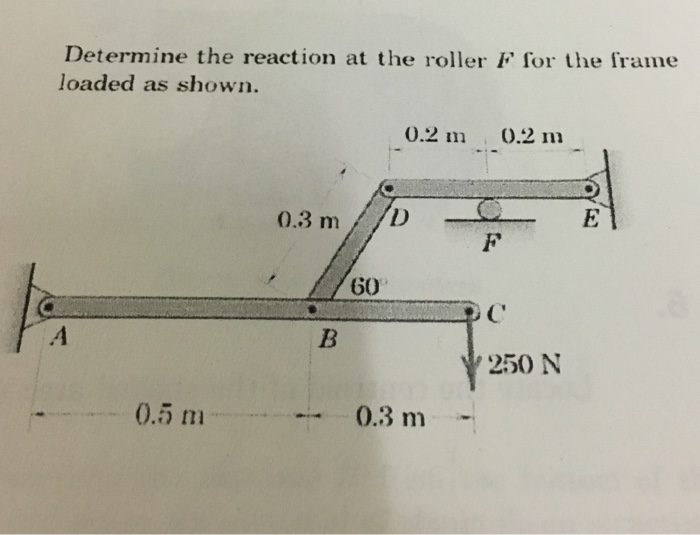 Solved Determine The Reaction At The Roller F For The Frame