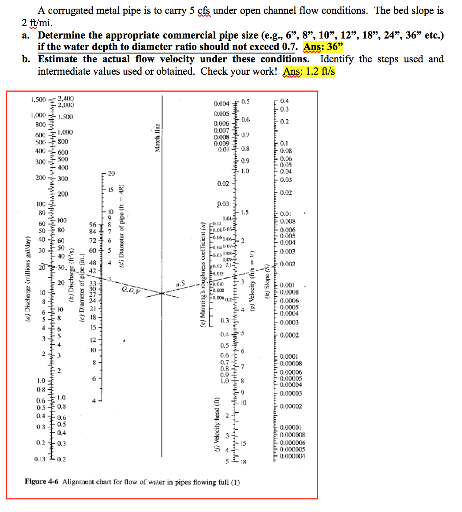 Civil Engineering Archive | February 07, 2017 | Chegg.com