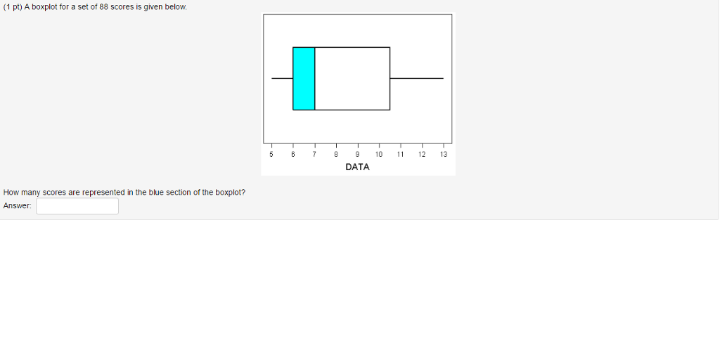 Solved A boxplot for a set of 88 scores is given below How | Chegg.com Solved A boxplot for a set of 88 scores is given below How | Chegg.com