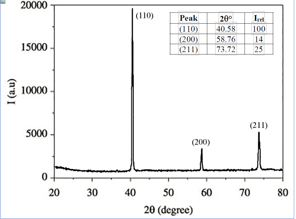 Solved Molybdenum (Mo) and its alloys comprise an important | Chegg.com