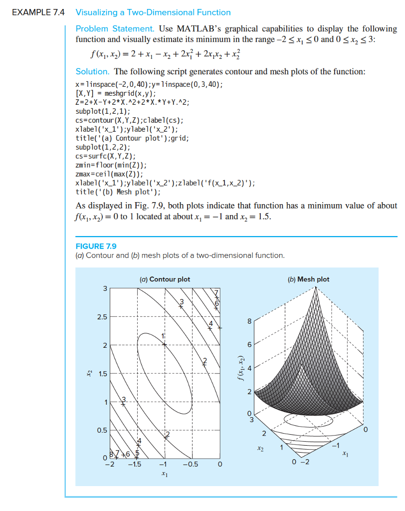 Solved Develop a single script to (a) generate contour an | Chegg.com