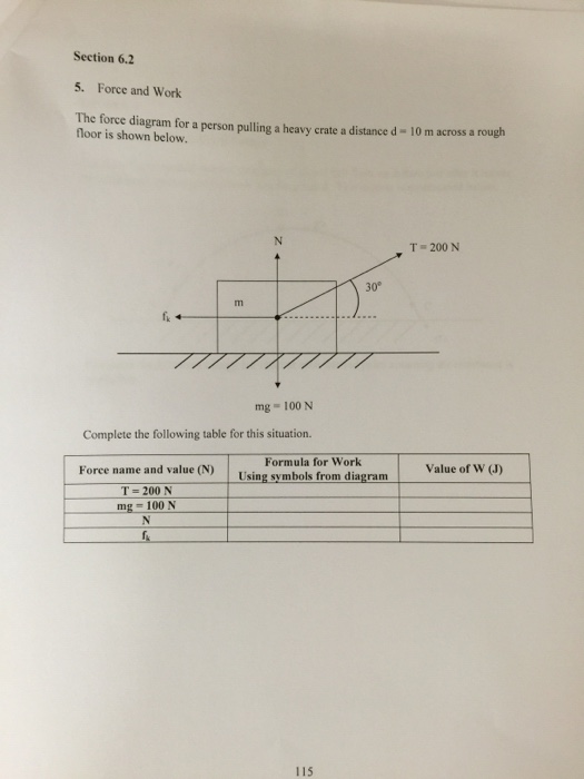 Solved The force diagram for a person pulling a heavy crate | Chegg.com
