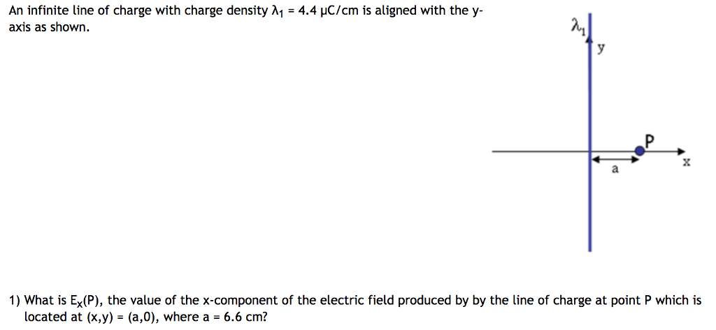 Solved An infinite line of charge with charge density λ| = | Chegg.com