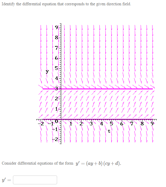 Solved Identify the differential equation that corresponds | Chegg.com