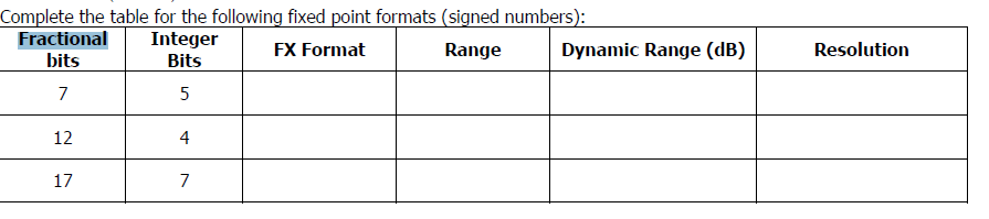 Solved Complete the table for the following fixed point | Chegg.com