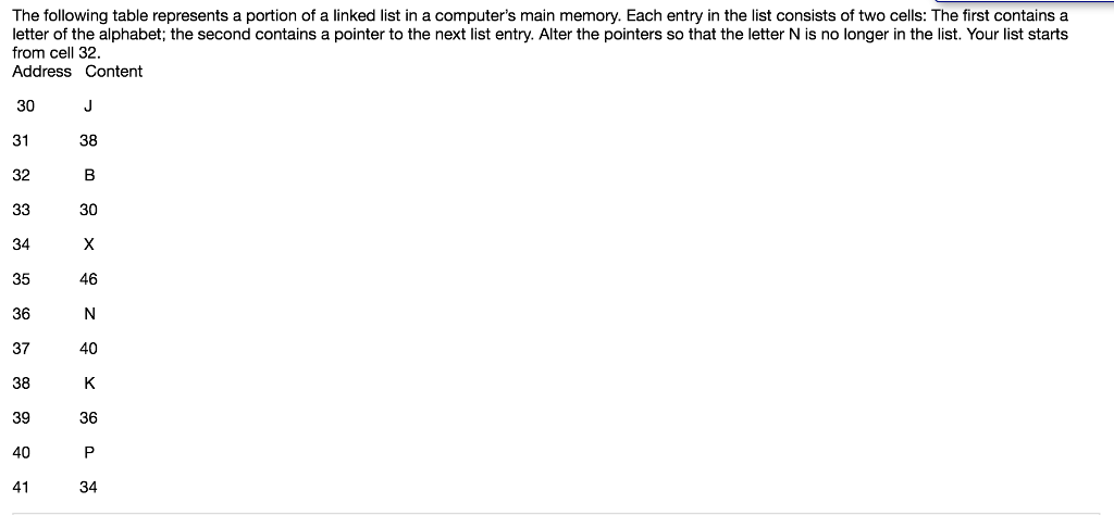 Solved The following table represents a portion of a linked | Chegg.com
