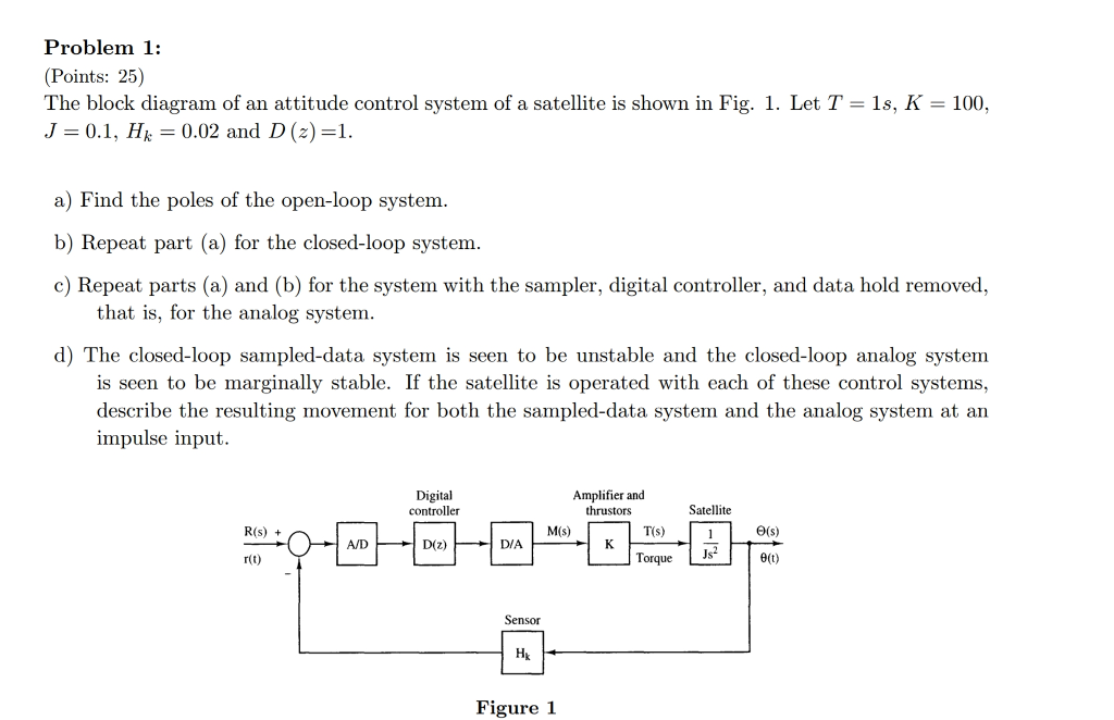 Solved The block diagram of an attitude control system of a | Chegg.com