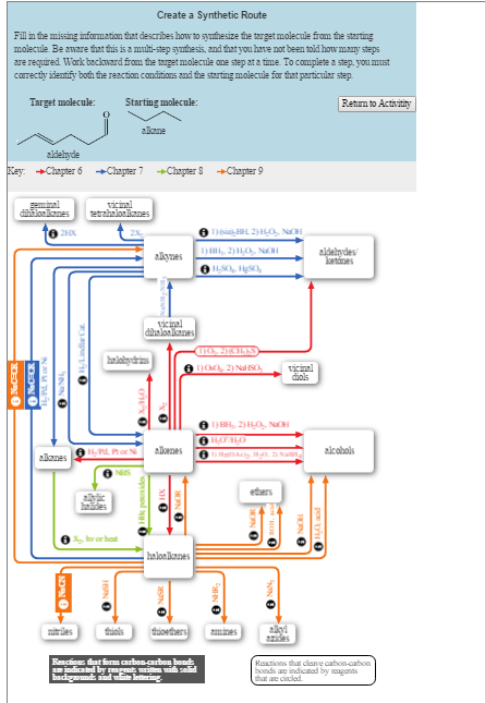 Solved Fill in the missing that describes how to synthesize | Chegg.com