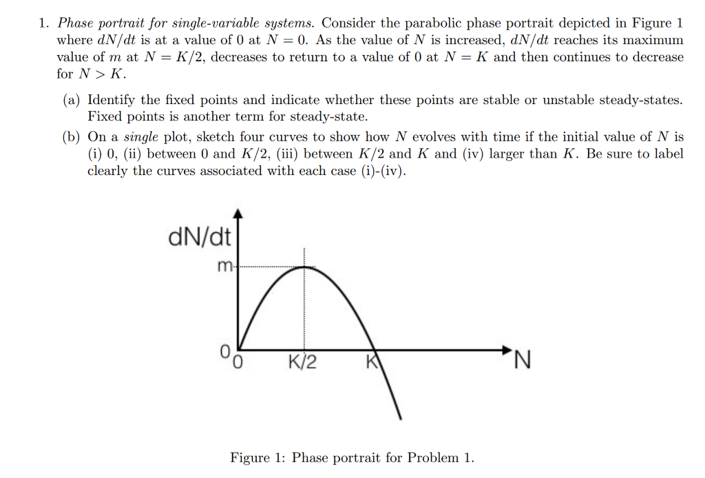 Portrait for single-variable systems. Consider the | Chegg.com