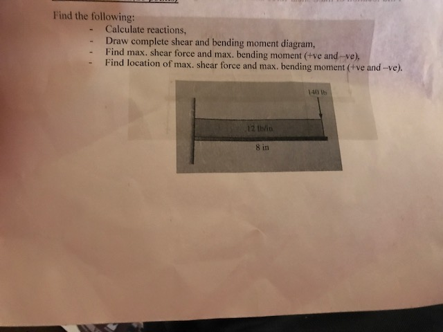 Solved Find the following: Calculate reactions, E moment , | Chegg.com