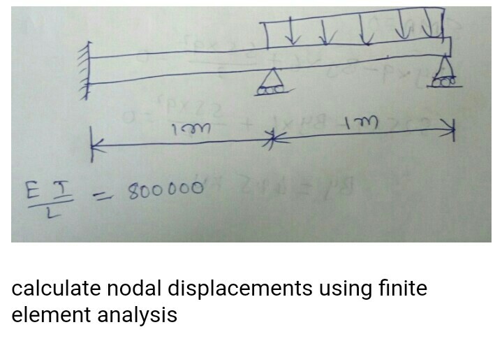 Solved Calculate nodal displacements using finite element | Chegg.com