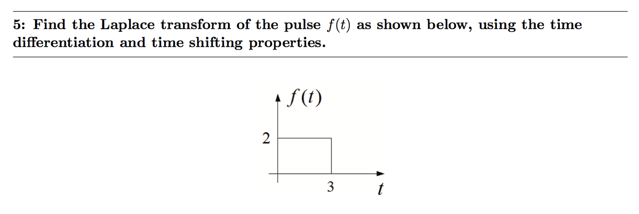 Solved Find the Laplace transform of the pulse f(t) as shown | Chegg.com