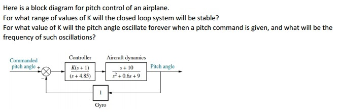 Solved Here is a block diagram for pitch control of an | Chegg.com