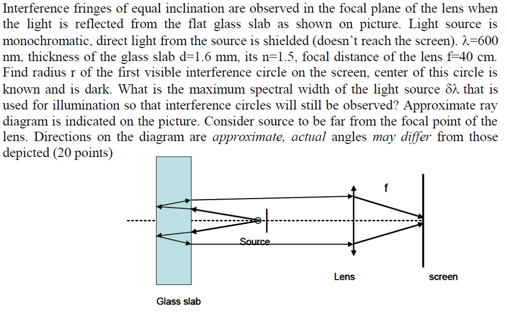 Solved Interference fringes of equal inclination are | Chegg.com