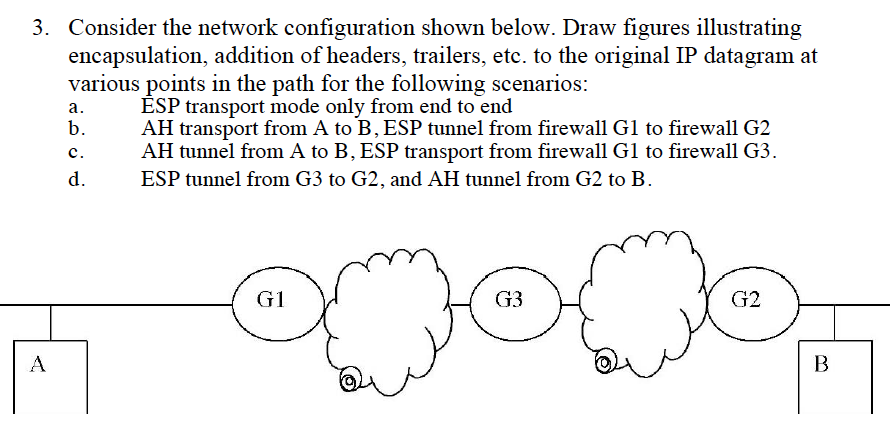 Solved Consider the network configuration shown below. Draw | Chegg.com