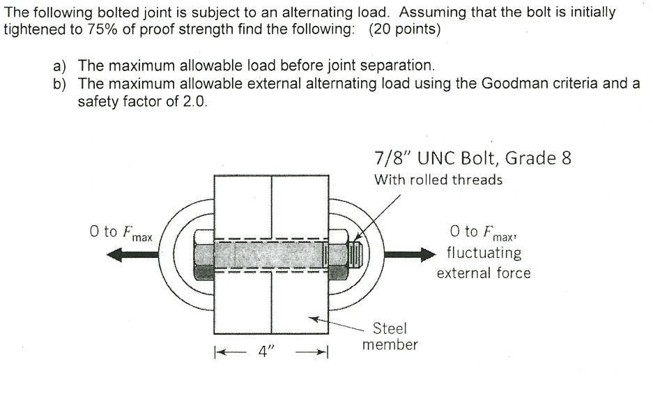 Solved The following bolted joint is subject to an | Chegg.com