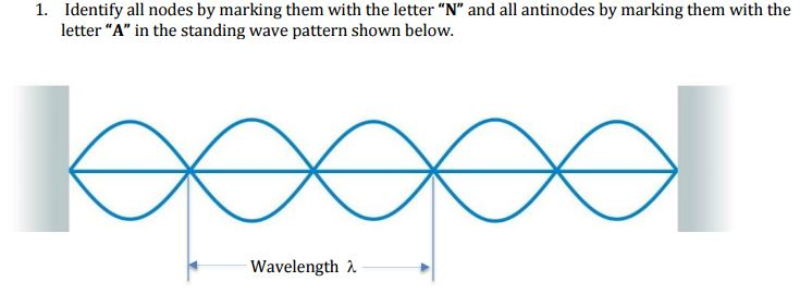 Solved Physics Superposition Of Waves On A String 2