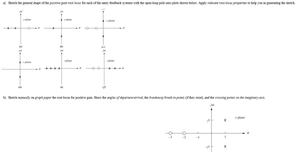 Solved a) Sketch the general shape of the positive-gain root | Chegg.com