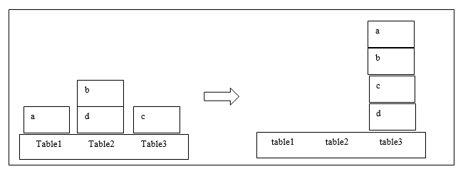 Part 4. Answer Set Programming (1) Place the | Chegg.com