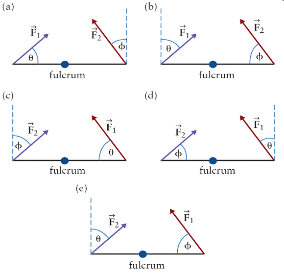 Solved Two forces acting on a bar with fulcrum at the center | Chegg.com