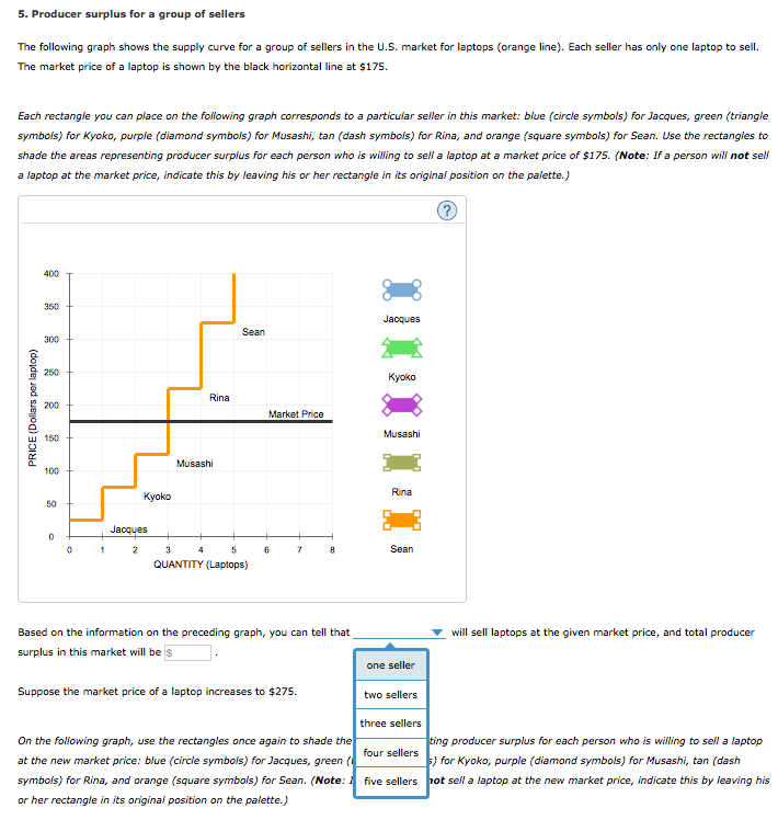 Solved 5. Producer surplus for a group of sellers The | Chegg.com
