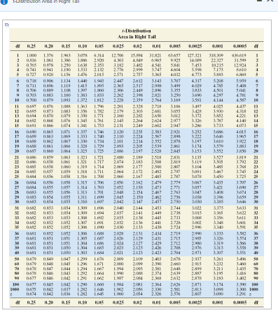 Solved To test Ho ? 100 versus H1 : ?# 100 a s?mple random | Chegg.com