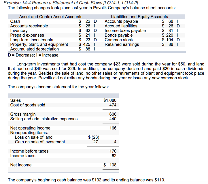 Solved Exercise 14-4 Prepare a Statement of Cash Flows The | Chegg.com