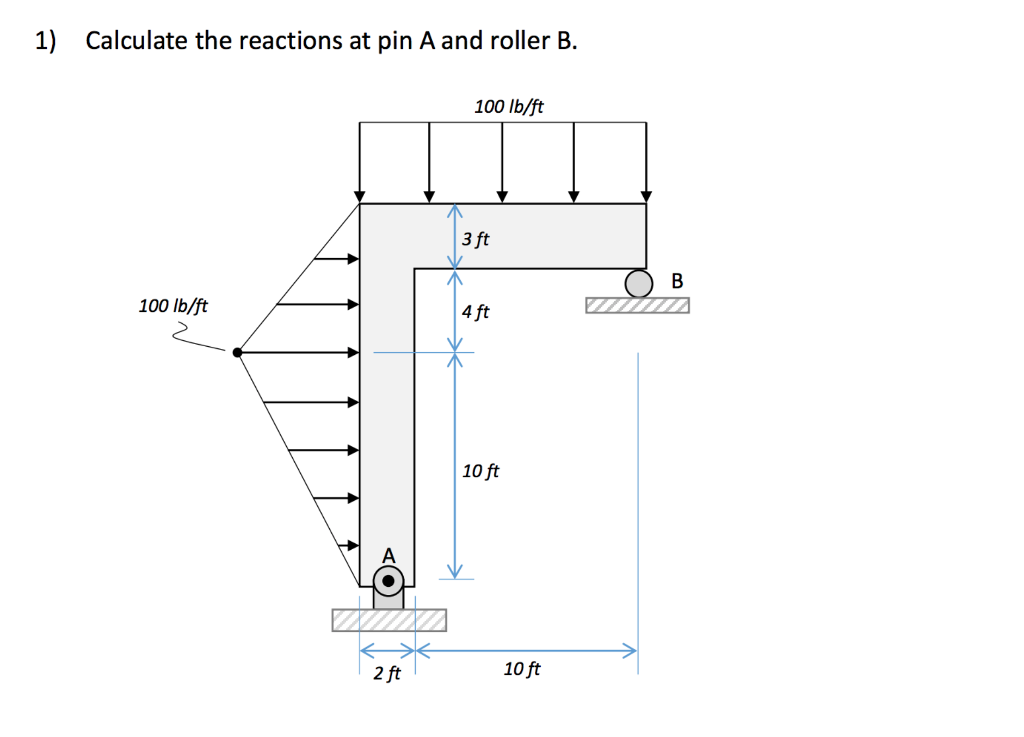 Solved 1) Calculate the reactions at pin A and roller B. 100 | Chegg.com
