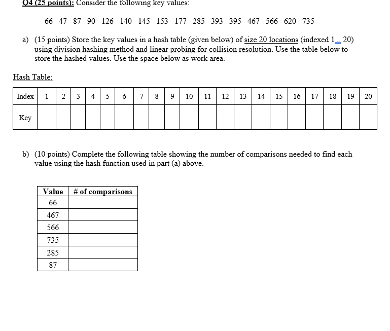Solved Consider the following key values: 66 47 87 90 126 | Chegg.com