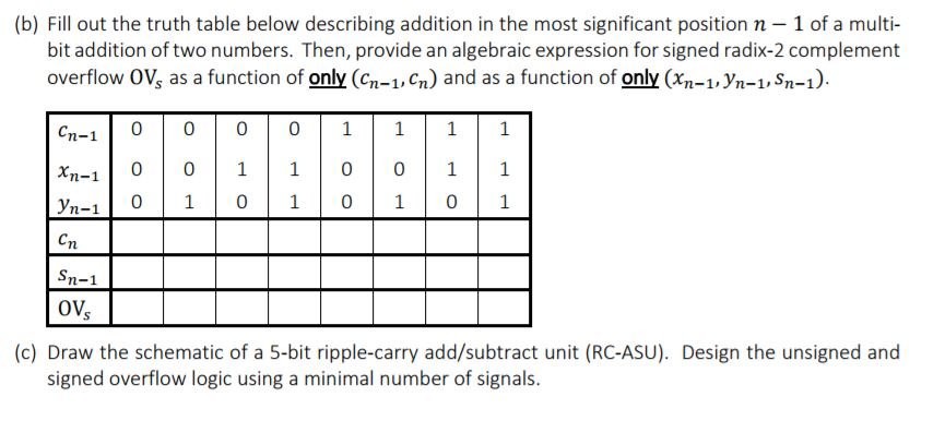 Solved (a) Show the schematic of a 9-bit adder using only | Chegg.com