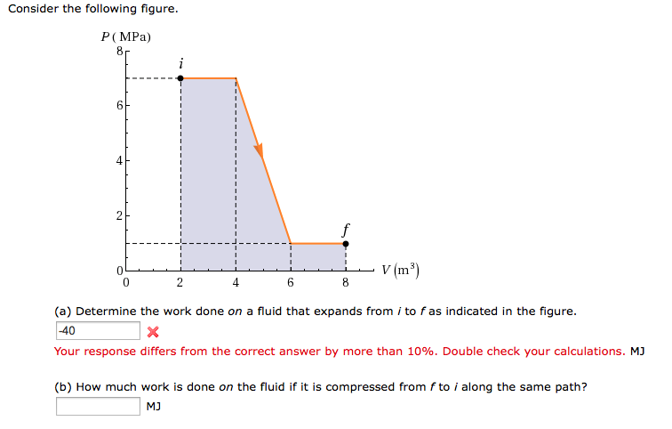 Solved Consider the following figure. Determine the work | Chegg.com Solved Consider the following figure. Determine the work | Chegg.com