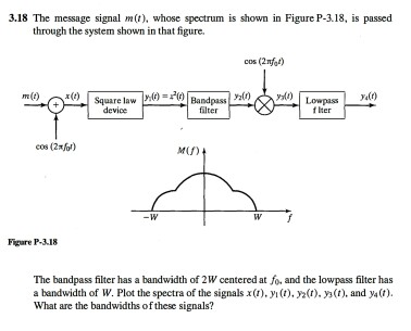 Solved The message signal m(t), whose spectrum is shown in | Chegg.com