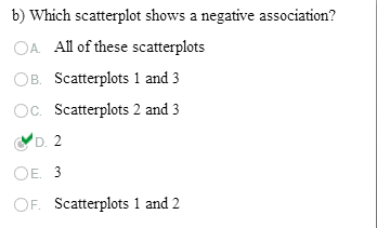 Solved Which of the scatterplots to the right show a) no | Chegg.com