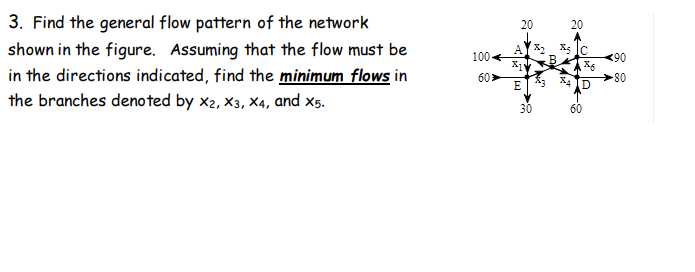 Solved 3. Find the general flow pattern of the network shown | Chegg.com