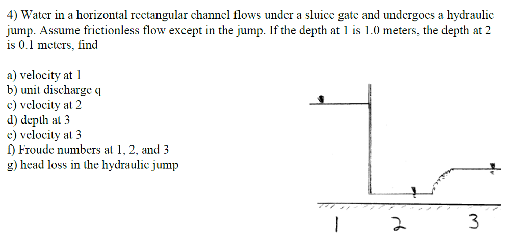 Solved Water in a horizontal rectangular channel flows under | Chegg.com