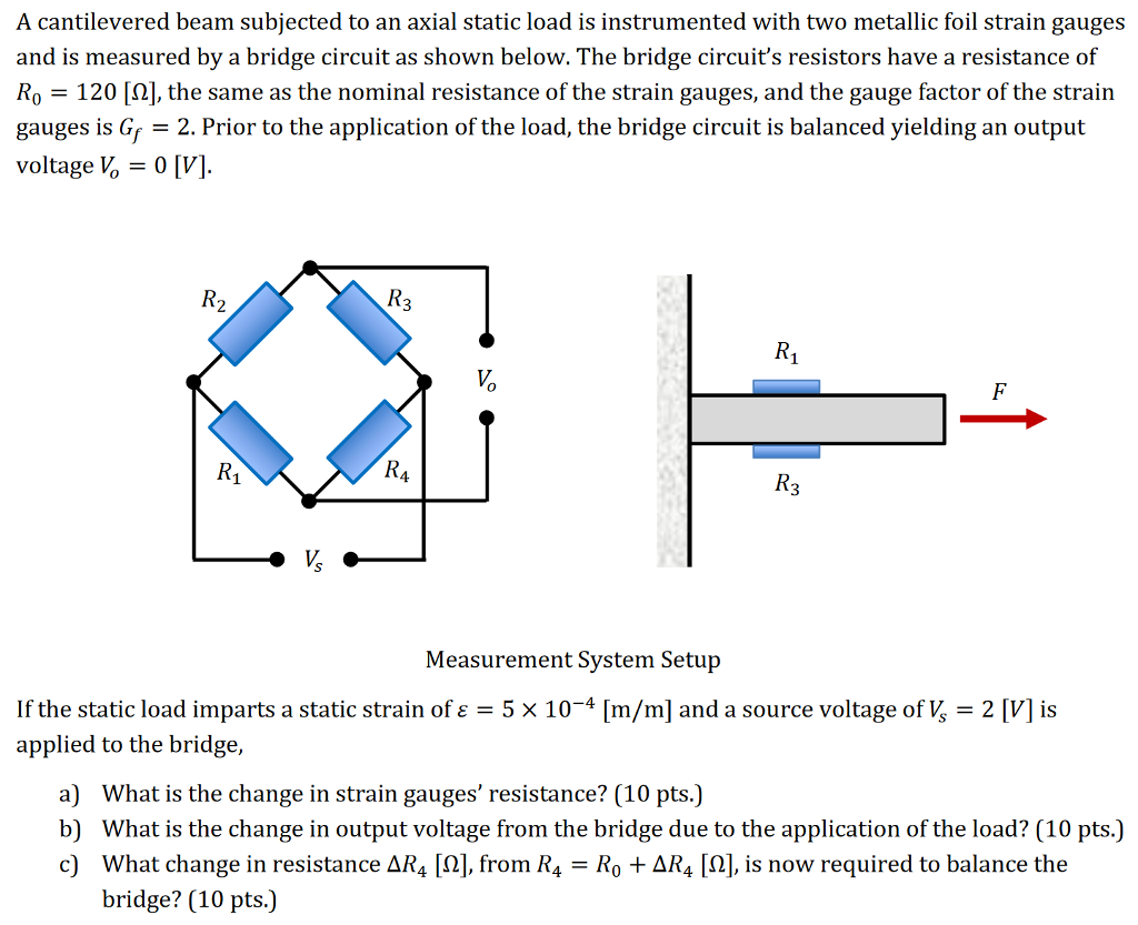 Solved A cantilevered beam subjected to an axial static load | Chegg.com