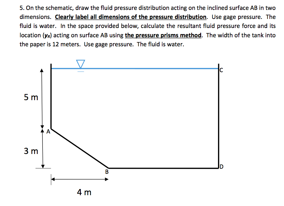 Solved On the schematic, draw the fluid pressure | Chegg.com