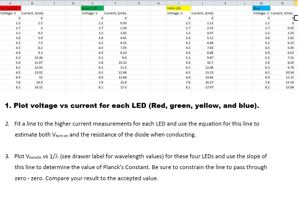 Solved Yello LED Voltage, V Current, I(mA) Voltage, V | Chegg.com
